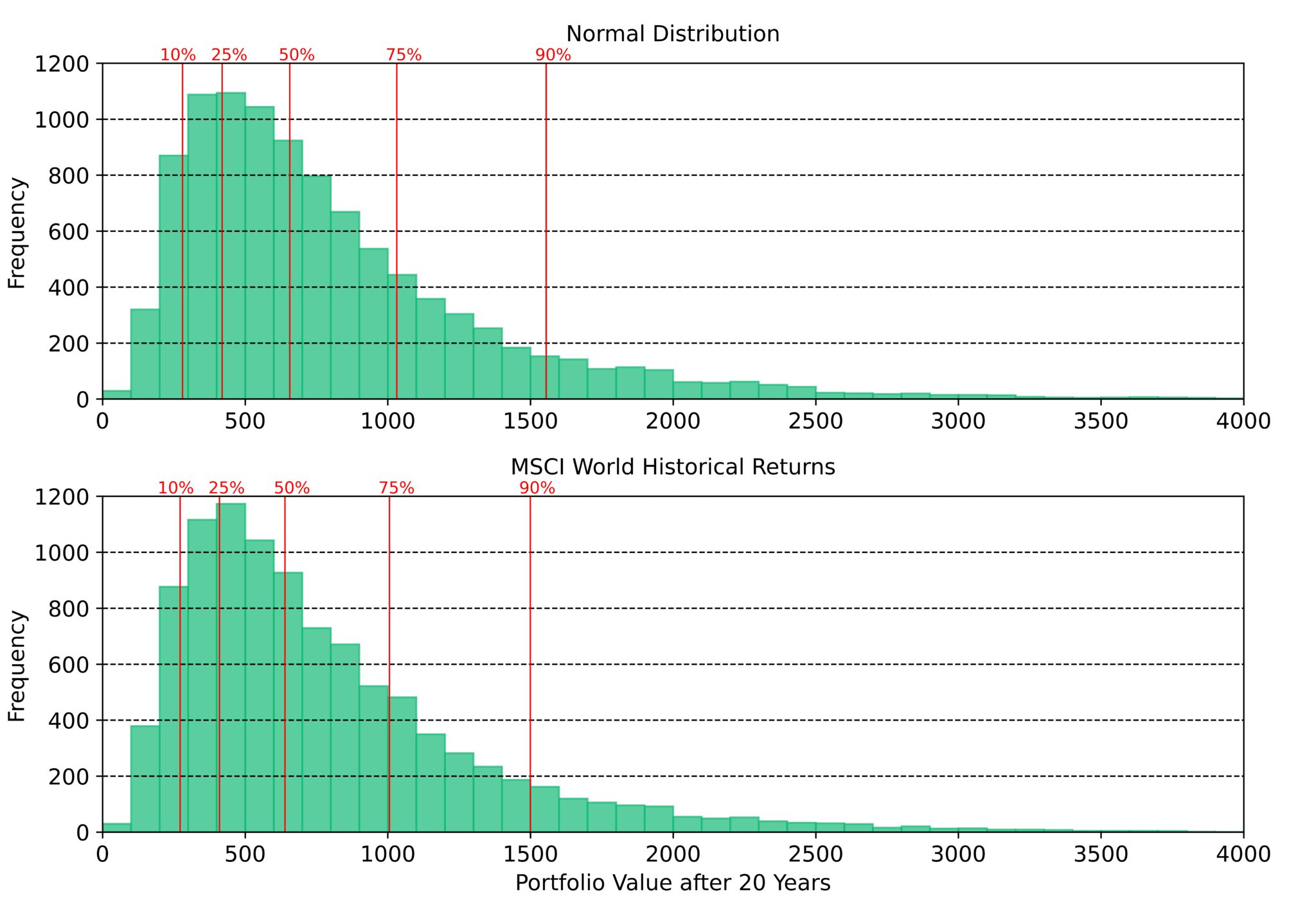 Monte Carlo Simulations for Portfolios - The Power of Big Numbers (Part ...