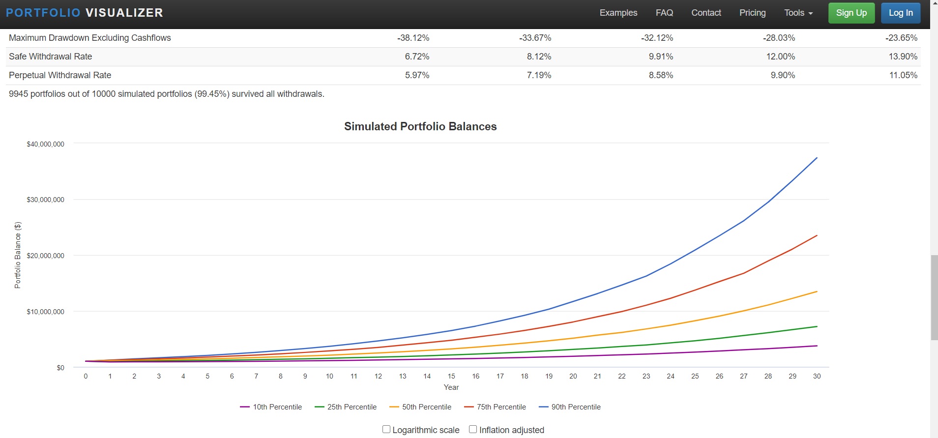 Financial Tools - GuidingData