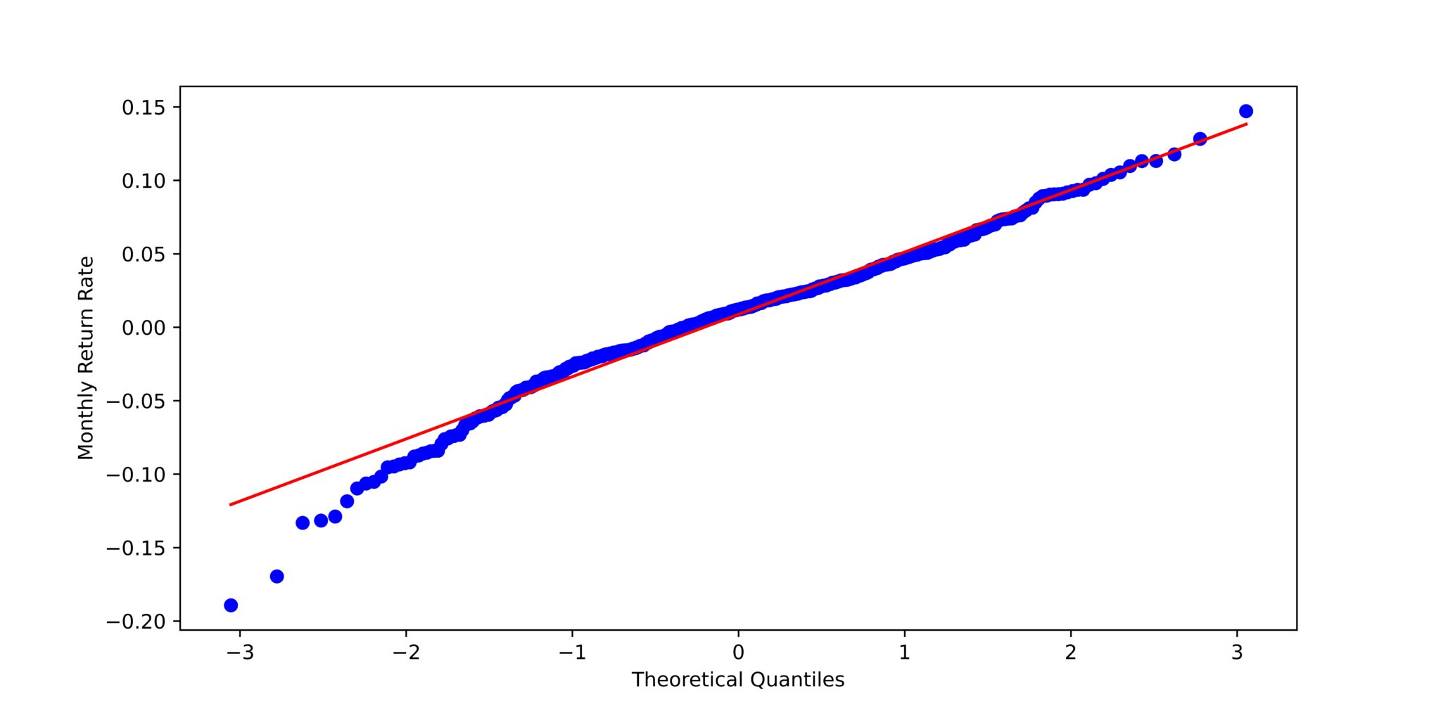 Returns of Stock Shares and ETFs over the last 50 Years - GuidingData