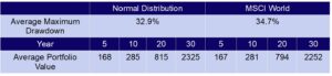 Monte Carlo Simulations for Portfolios - The Power of Big Numbers (Part ...