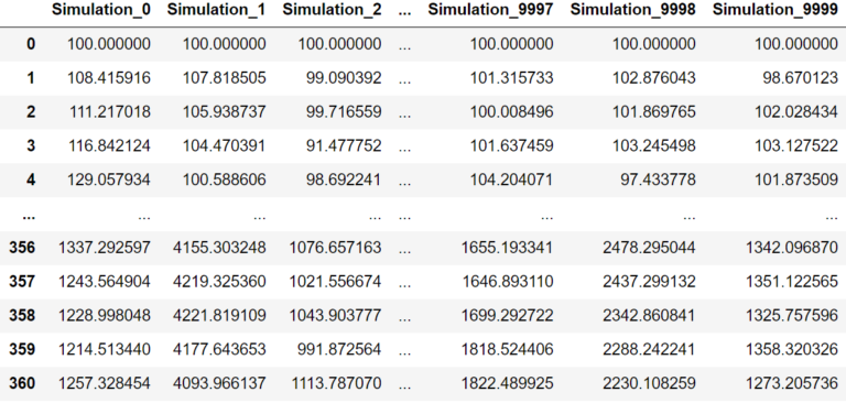 Monte Carlo Simulations for Portfolios - The Power of Big Numbers (Part ...