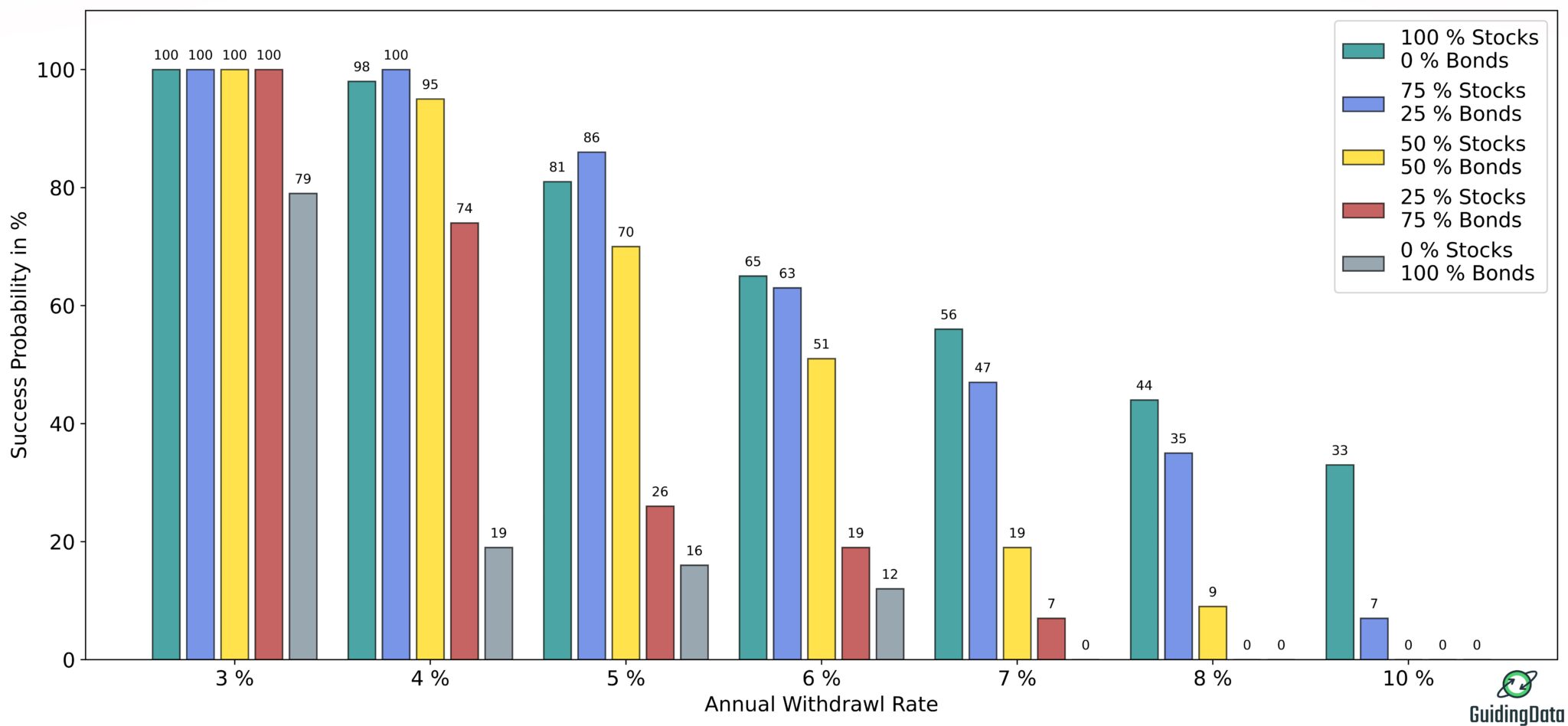 The Origin of the 4% Rule - GuidingData